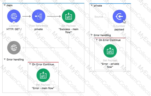 MCD-Level-1 MuleSoft Certified Developer - Level 1 (Mule 4) sample ...