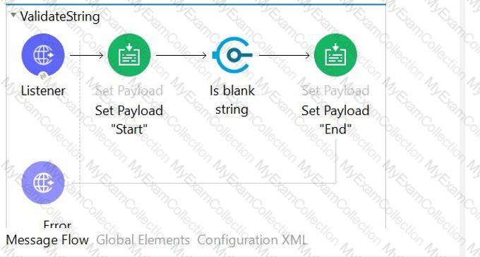 MCD-Level-1 MuleSoft Certified Developer - Level 1 (Mule 4) sample ...