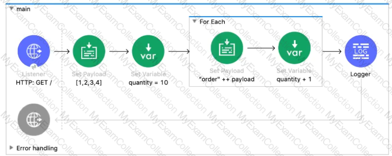 MCD-Level-1 MuleSoft Certified Developer - Level 1 (Mule 4) sample ...