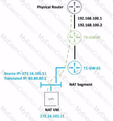 2V0-41.23 VMware NSX 4.x Professional sample Question + Exam 2024 ...
